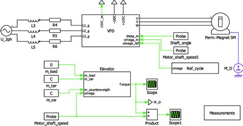 elevator system simulation model in plecs download scientific diagram