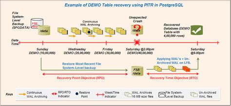 While Performing Pitr Would It Be Possible To Pauseresume In Postgresql Postgresql Blog