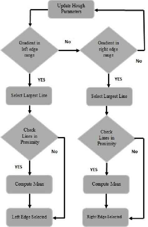 Boundary Optimization Download Scientific Diagram