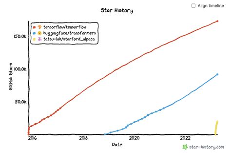 building llm applications for production