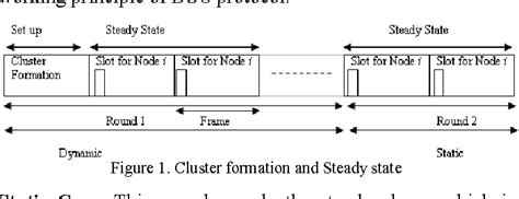 figure 1 from a fault tolerant dynamic clustering protocol of wireless sensor networks
