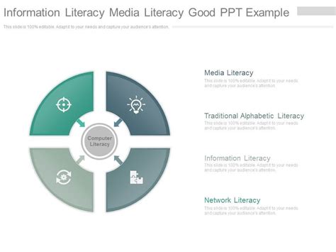 Information Literacy Media Literacy Good Ppt Example Powerpoint Design Template Sample