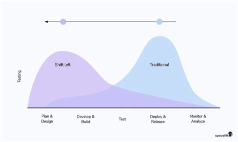 What Is Devops Security Challenges And Best Practices