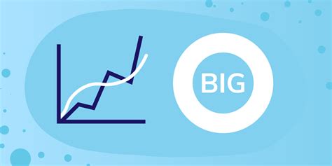 Big O Unity Optimization The Important Part Of Any Project By Mohamed Hijazi Level Up Coding