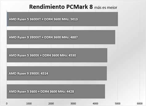 Procesadores Amd Ryzen Xt Vs Amd Ryzen Normal Cu L Elegir
