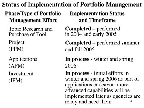 PPT Implementation Of Application Portfolio Management PowerPoint Presentation ID