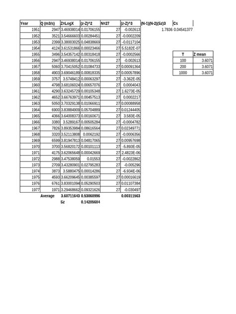 Log Pearson Type Iii Pdf
