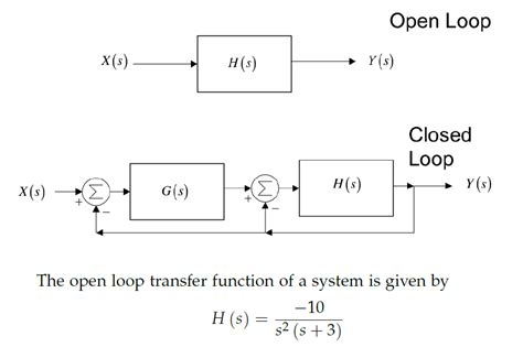 Use MATLAB To Calculate And Plot The Impulse Response Chegg