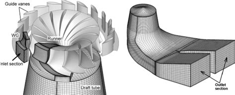 Computational Domain And Mesh For Cfd Analysis Download Scientific Diagram