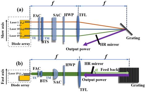 High Brightness Diode Laser Based On V Shaped External Cavity And Beam