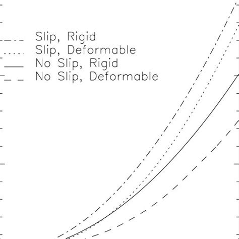 pdf an improved contact algorithm for the material point method and