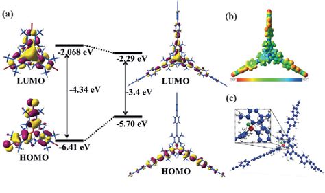 Figure 1 From Highly Luminescent Microporous Organic Polymer With Lewis