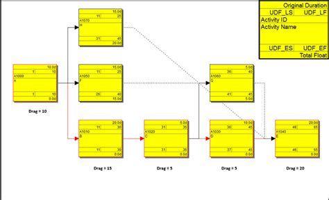 Understanding Schedule Critical Path Drag Ten Six