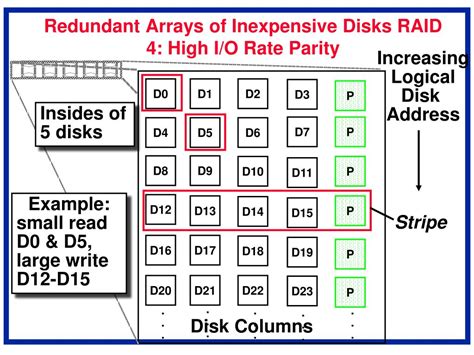 Ppt Raid Technology Powerpoint Presentation Free Download Id5075010