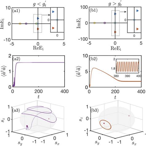 Hopf Bifurcation At λ T The Top Panels Show Eigenvalues Of The