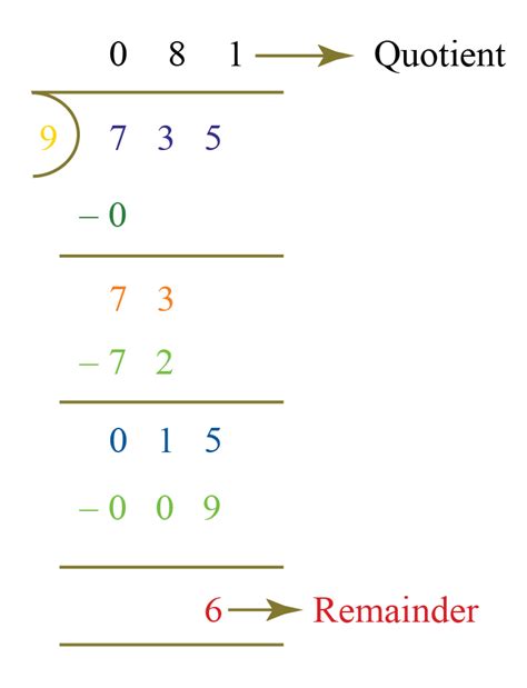 Division Solved Examples Numbers Cuemath