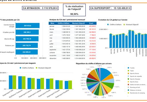 Tableau De Bord Kpi Excel Exemple Pratique Pour Une Gestion Efficace