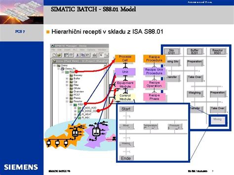 Automation And Drives Simatic Batch Pcs 7 Simatic