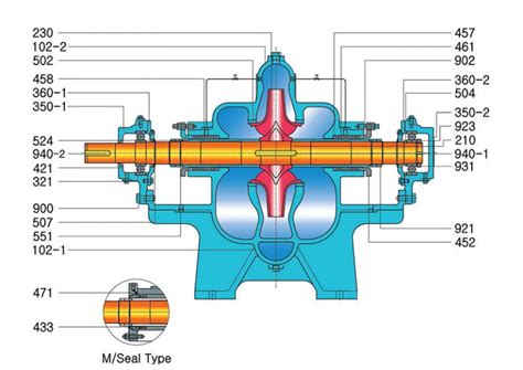양흡입 볼류트 펌프 에스엠산업