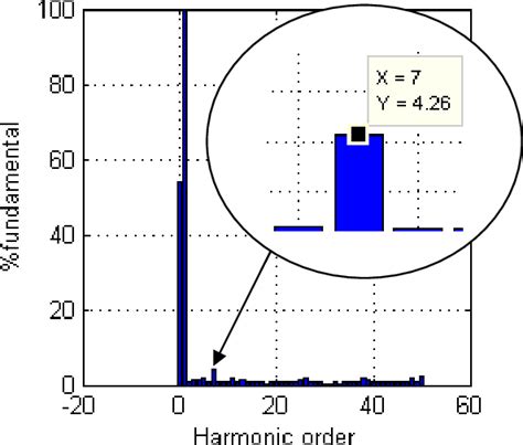 roc analysis with matlab semantic scholar