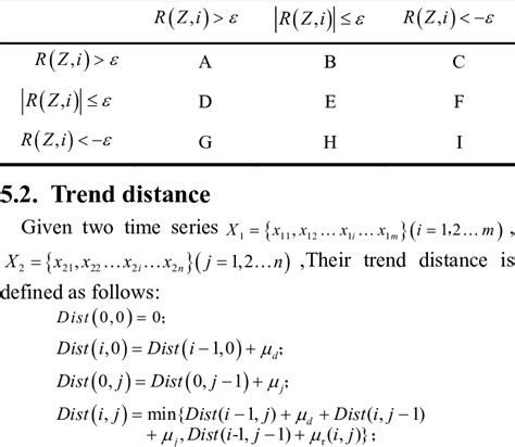 symbolic representation of time series data download scientific diagram
