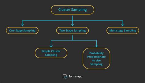 What Is Cluster Sampling Methods And Examples