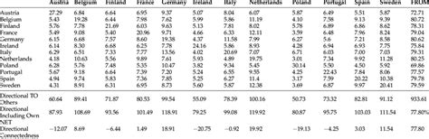 Intraday Volatility Spillover Among European Stock Markets Download Scientific Diagram