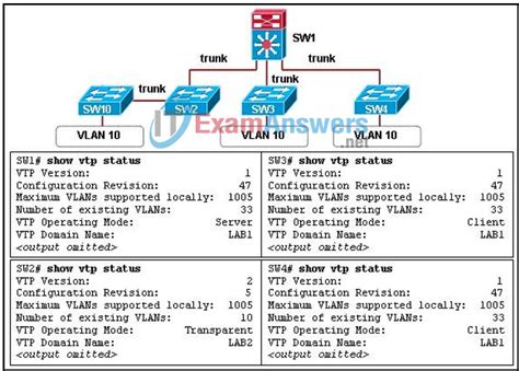 Refer To The Exhibit During The Network Upgrade Process A Network