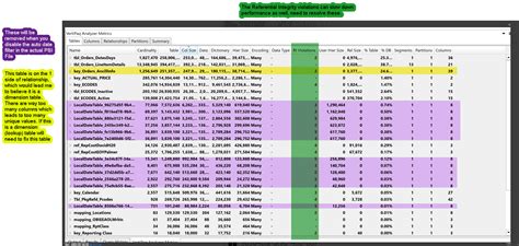 Large Data Set Memory Issues Data Model Enterprise Dna Forum