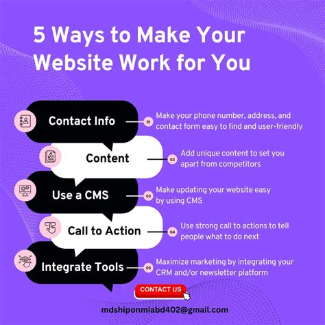 Md Shipon Mia Seo On Linkedin Websitemaximized Digitalsuccess Engageconvertgrow