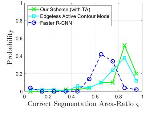 Figure 10 From Novel Robust Automatic Brain Tumor Detection And