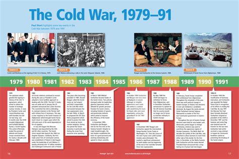 End Of Cold War Timeline End Of Cold War Timeline
