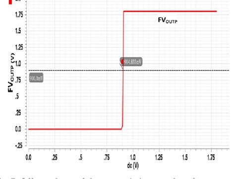 Figure 2 From An Efficient Fully Differential Voltage Comparator Semantic Scholar