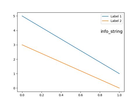 Savefig PDF Output Incorrect Annotation Location Issue Matplotlib Matplotlib GitHub