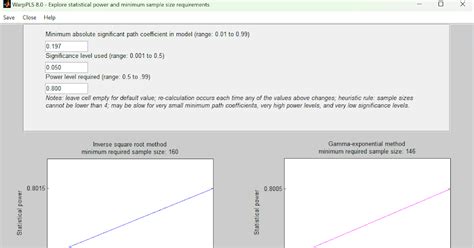 On The Minimum Sample Size Requirement In Pls Sem