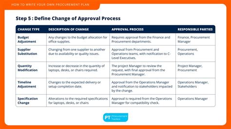 Procurement Plan 10 Easy Steps To Create One Yourself