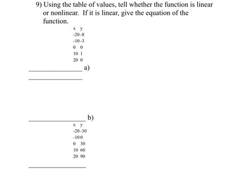 Solved Using The Table Of Values Tell Whether The Chegg Com
