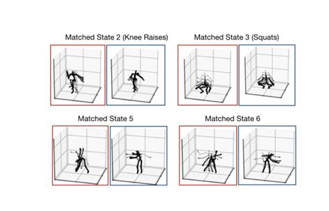 Spahm Parameter Matching For Model Fusion Mit Ibm Watson Ai Lab
