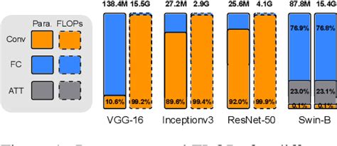 Figure 1 From Data Independent Module Aware Pruning For Hierarchical Vision Transformers