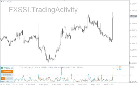 Order Block Indicator For Mt4 Download Free Indicatorspot