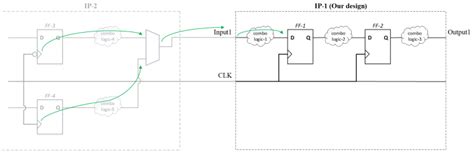 Synthesis Timing Constraints 22 Vlsi Tutorials
