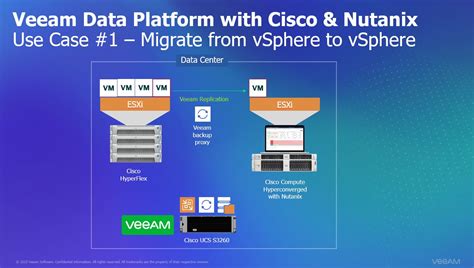 How Cisco And Nutanixs Alliance Impacts Veeam Users