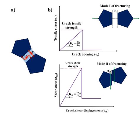 Conceptual Crack Model Used In The Analysis A Representation Of A Download Scientific Diagram