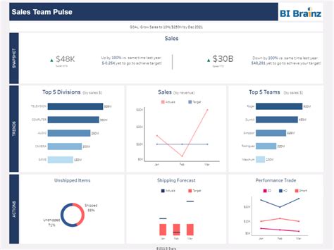 Tableau Story Dashboard Examples At Deborah Guevara Blog
