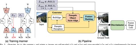 Figure From Panoptic Level Image To Image Translation For Object Recognition And Visual