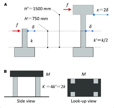 Simulation Model Of The Entire Rc Structure For The Rths Test A Download Scientific