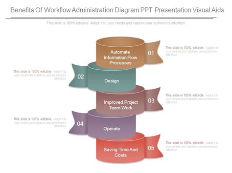 Benefits Of Workflow Administration Diagram Ppt Presentation Visual Aids Benefits Of Workflow Administration Diagram Ppt Presentation Visual Aids