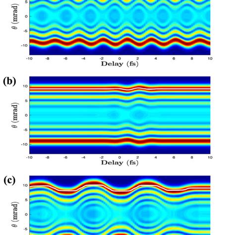 Far Field Angular Distribution Of Hhg At 57 Ev For Long Trajectory With Download Scientific