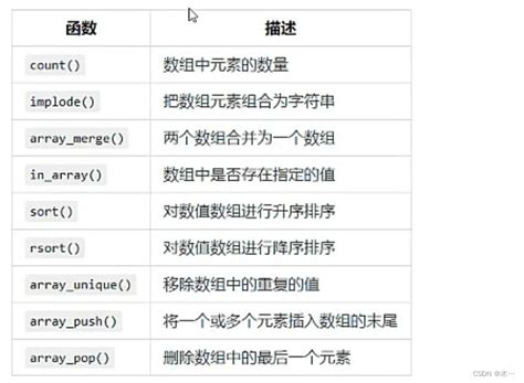 Php学习php编程学习 Csdn博客