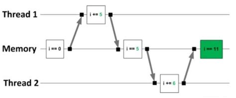 java并发编程：aqs的互斥锁与共享锁 infoq 写作平台